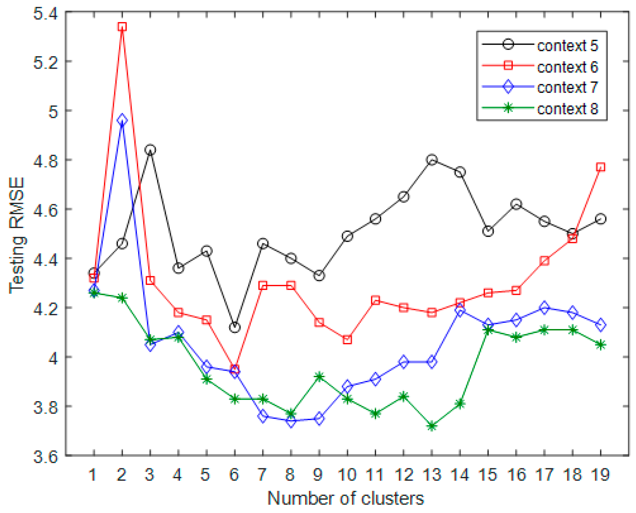 Incremental Granular Model Improvement Using Particle Swarm Optimization