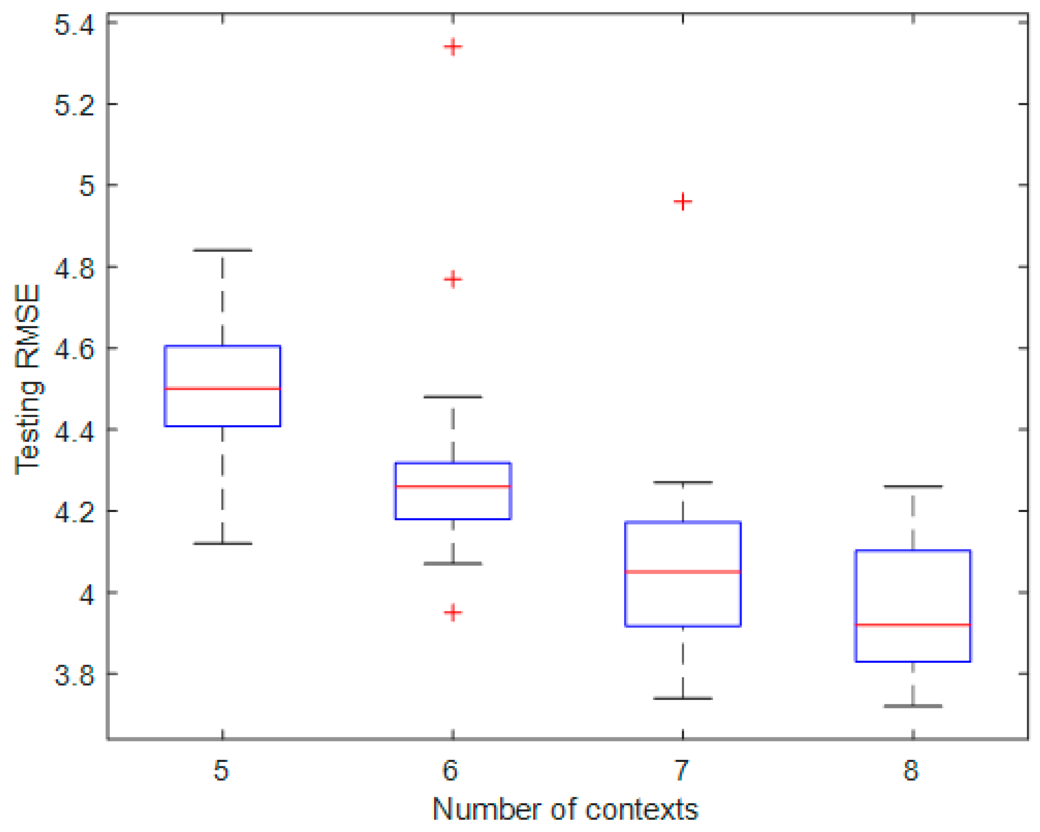 Incremental Granular Model Improvement Using Particle Swarm Optimization