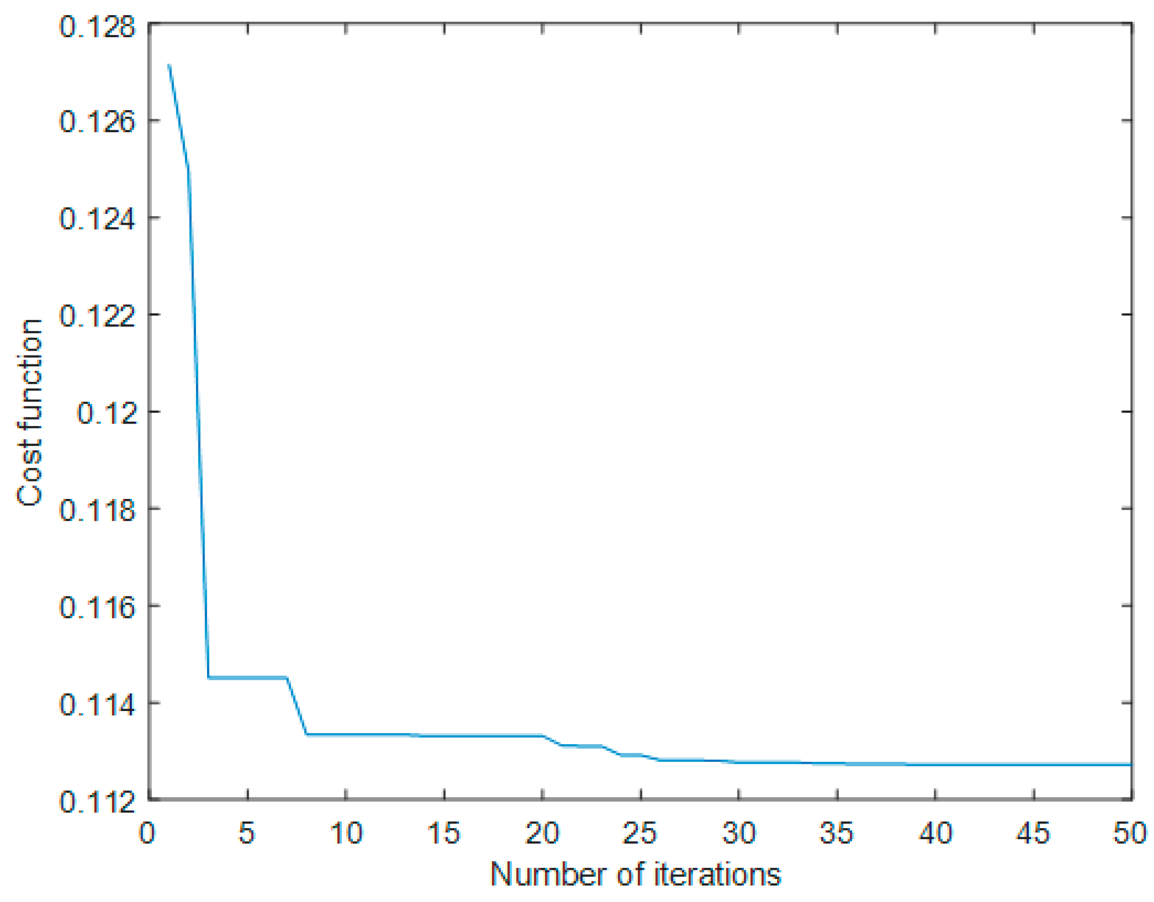 Incremental Granular Model Improvement Using Particle Swarm Optimization