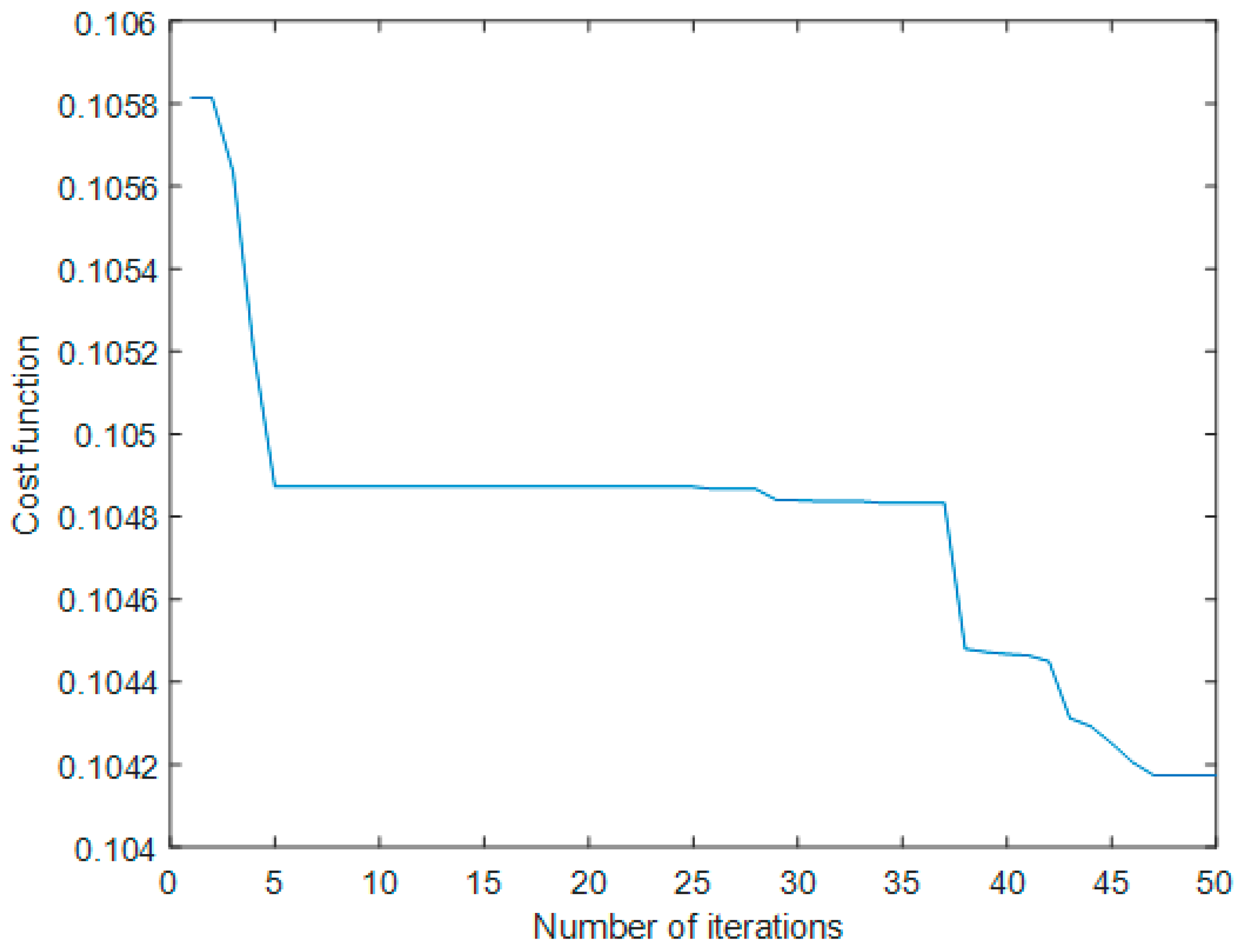 Incremental Granular Model Improvement Using Particle Swarm Optimization