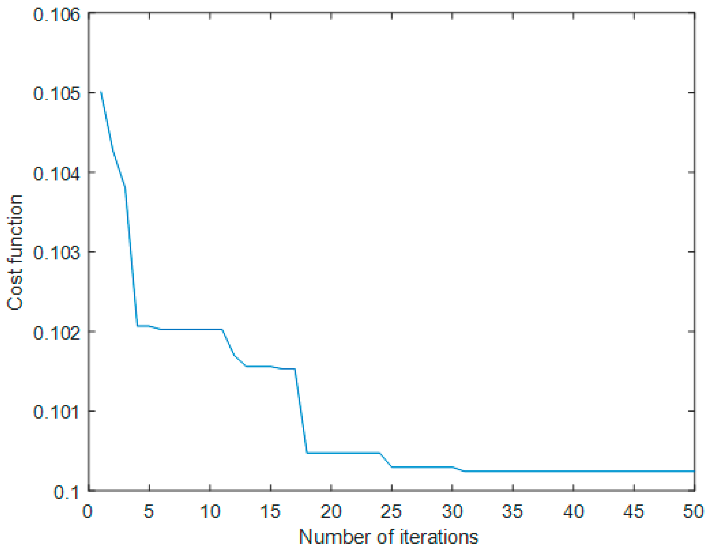 Incremental Granular Model Improvement Using Particle Swarm Optimization
