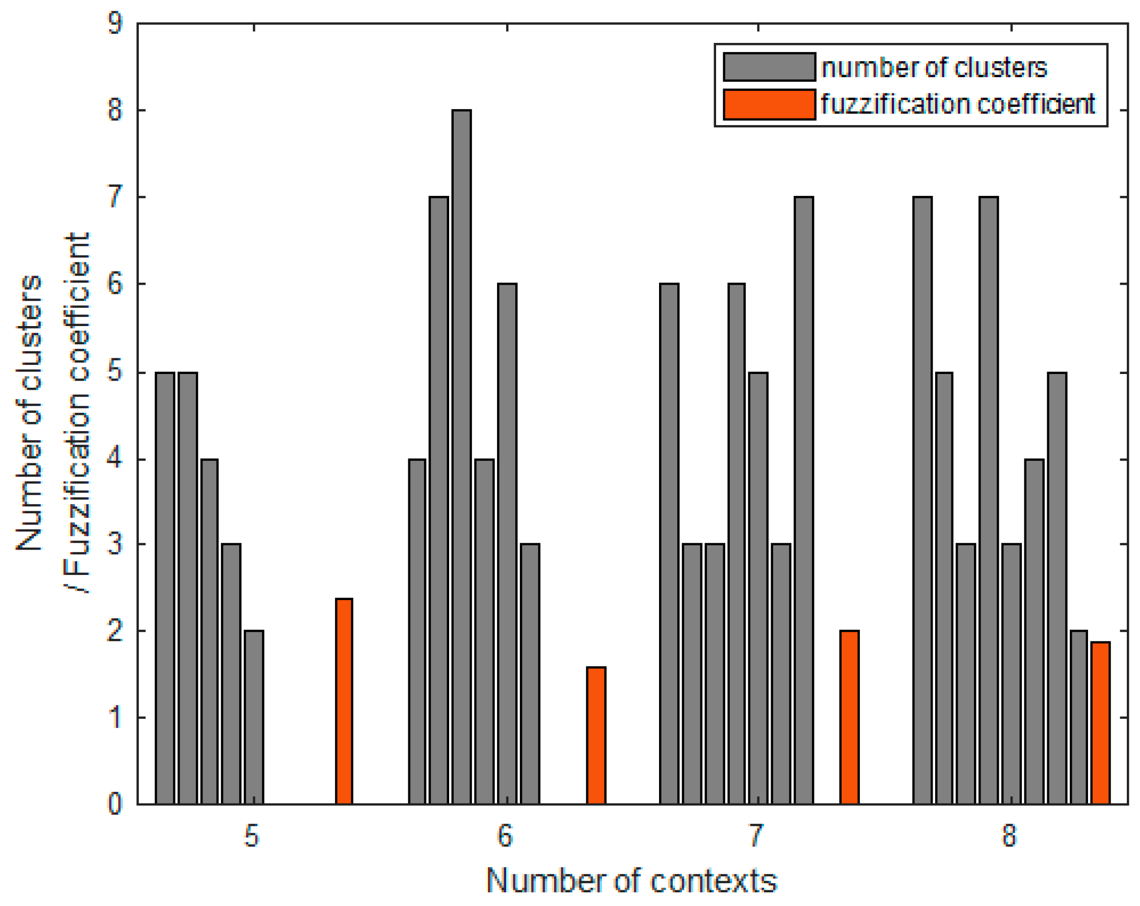 Incremental Granular Model Improvement Using Particle Swarm Optimization