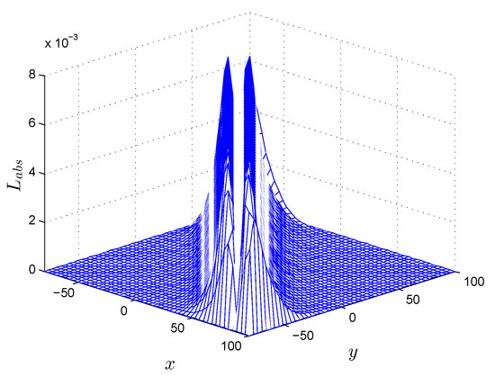 Symmetry Special Issue Conservation Laws And Symmetries Of