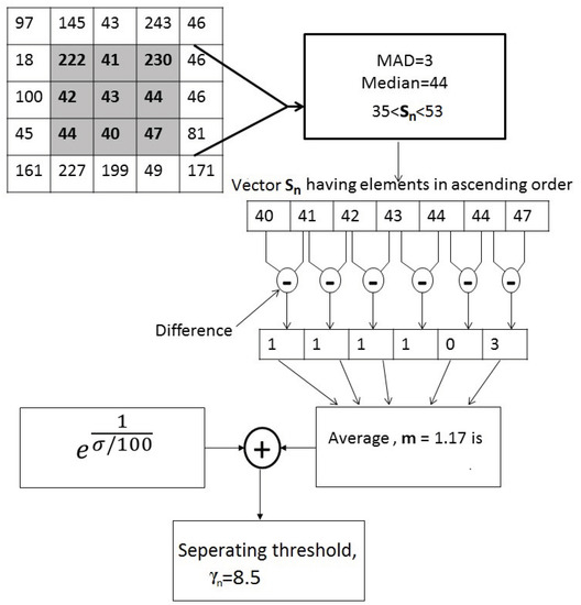 Adaptive Edge Preserving Weighted Mean Filter for Removing Random-Valued Impulse Noise