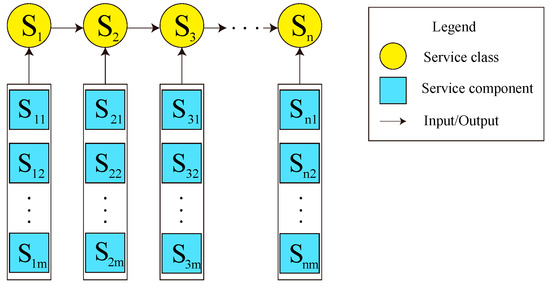 Dynamic Service Selection Based on Adaptive Global QoS Constraints Decomposition