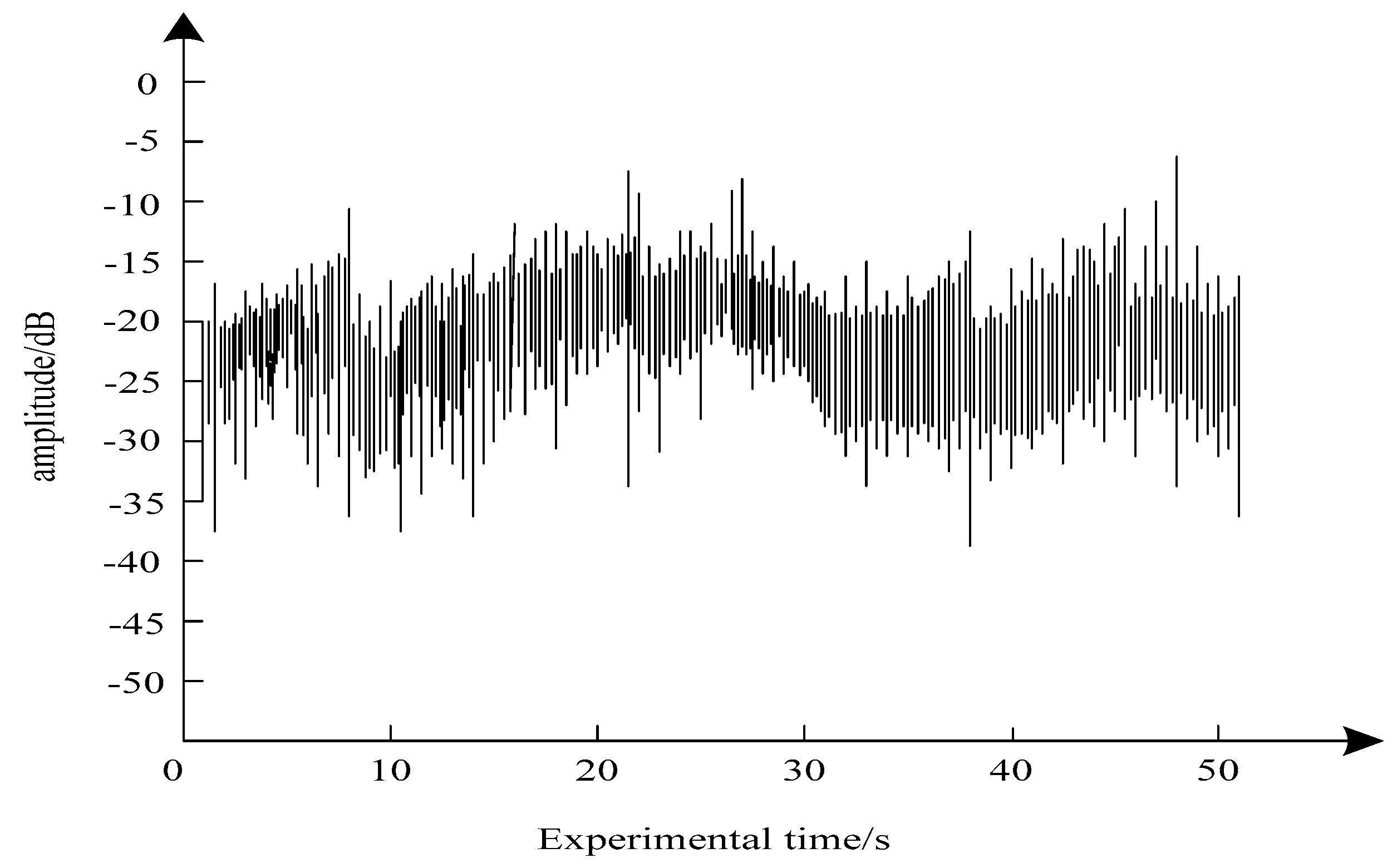 Feature Extraction Method of Transmission Signal in Electronic ...