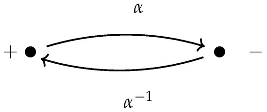 On the Structure of Finite Groupoids and Their Representations