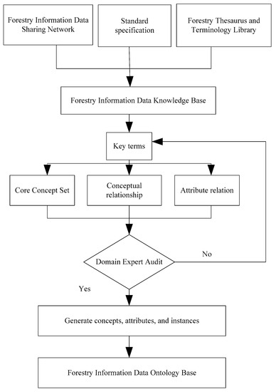 Symmetry | Free Full-Text | Fast Retrieval Method of Forestry ...