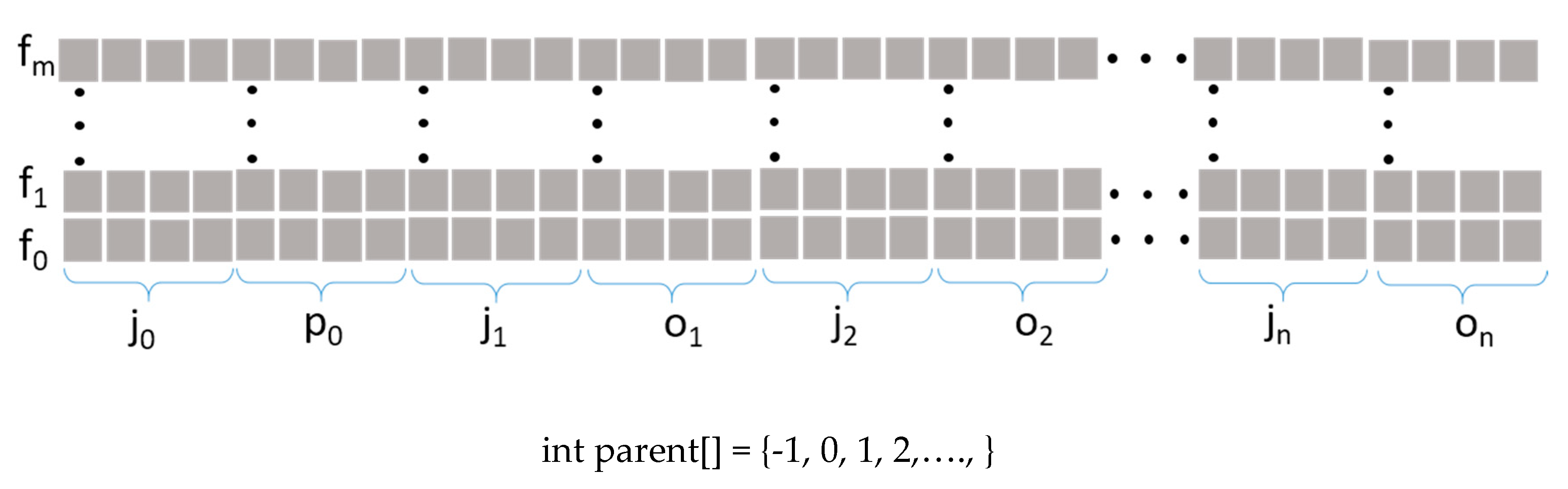GPU-based Fast Motion Synthesis of Large Crowds Using Adaptive Multi-Joint Models