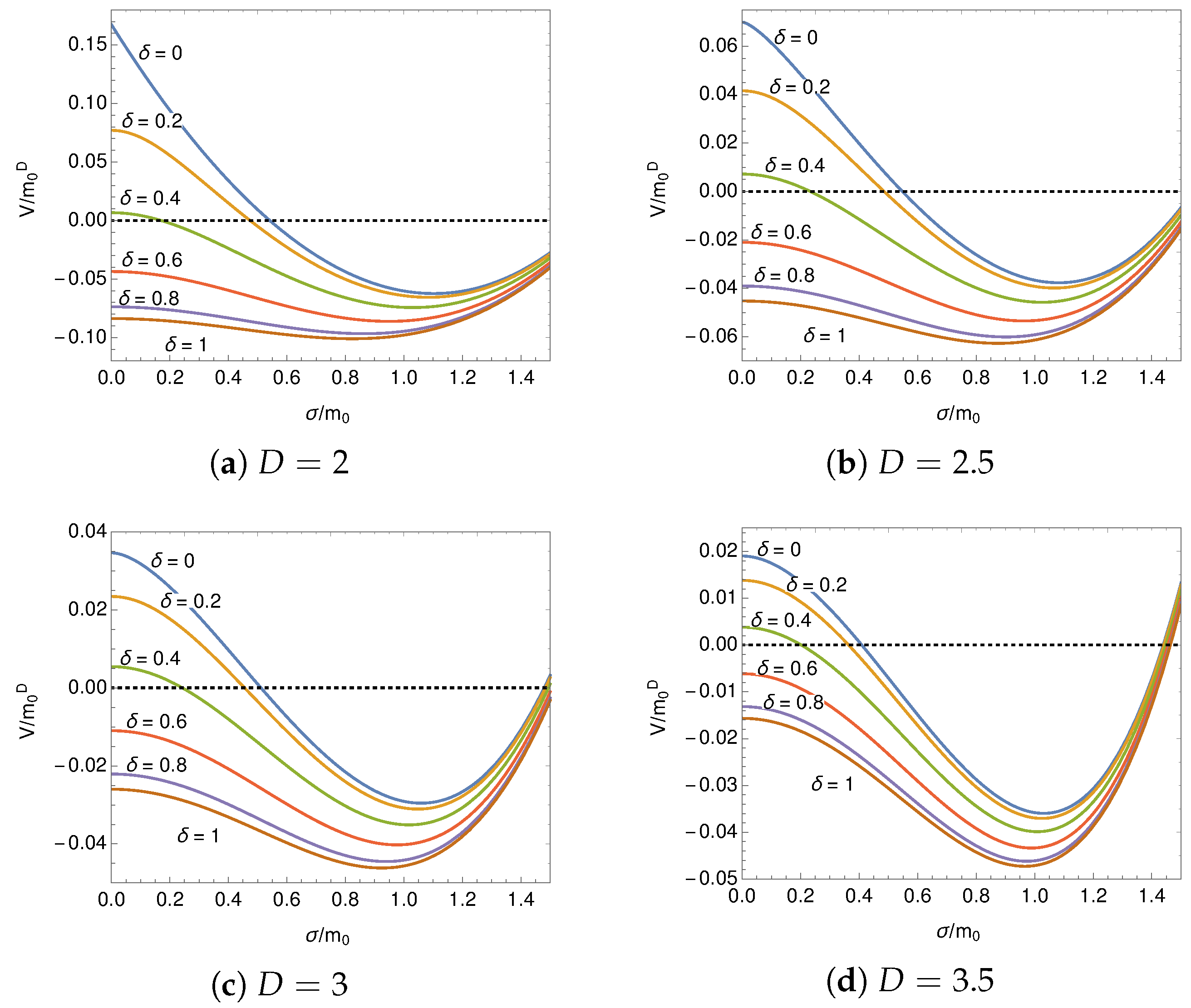 Four-Fermion Interaction Model on ℳD−1 ⊗ S1