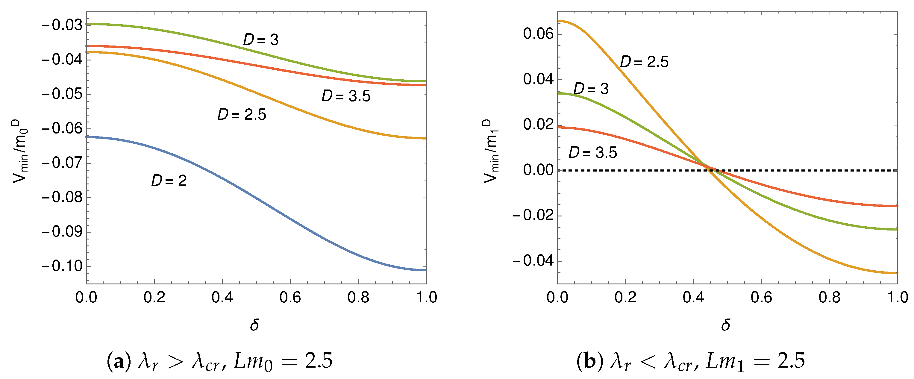 Four-Fermion Interaction Model on ℳD−1 ⊗ S1
