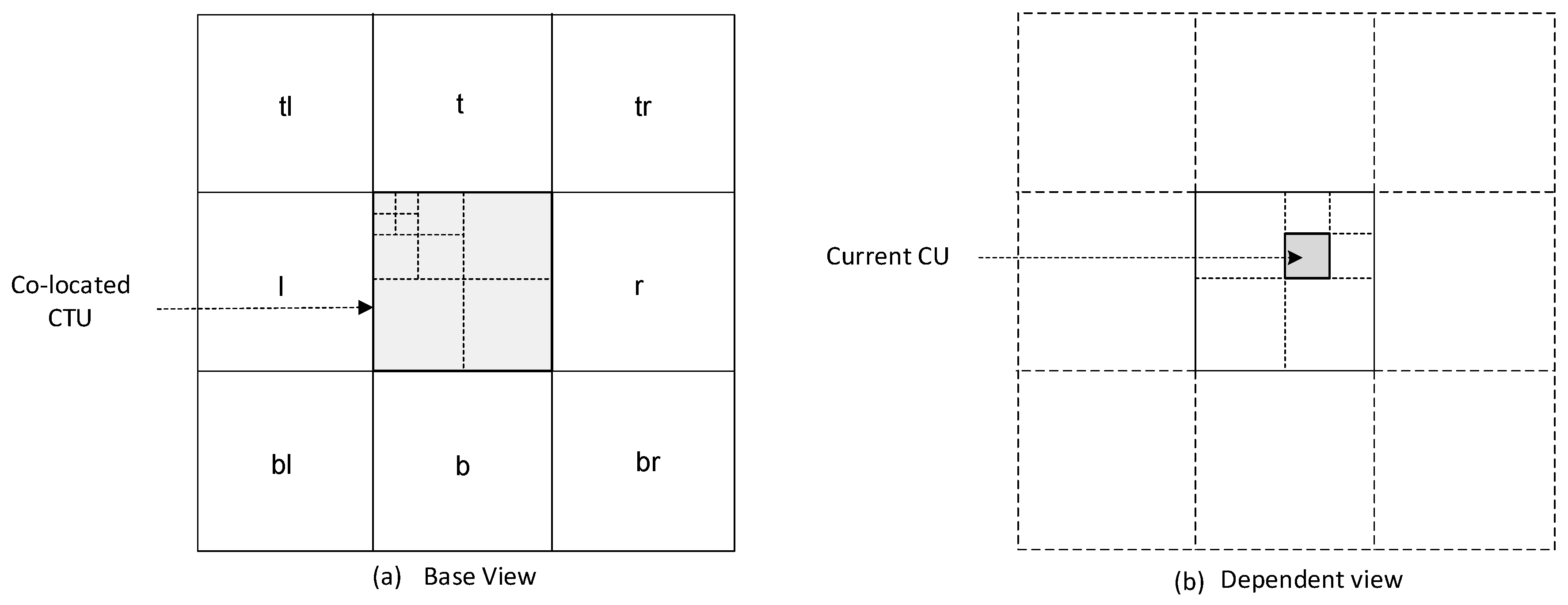 Symmetry | Free Full-Text | Early CU Depth Decision and Reference Picture Selection for Low ...