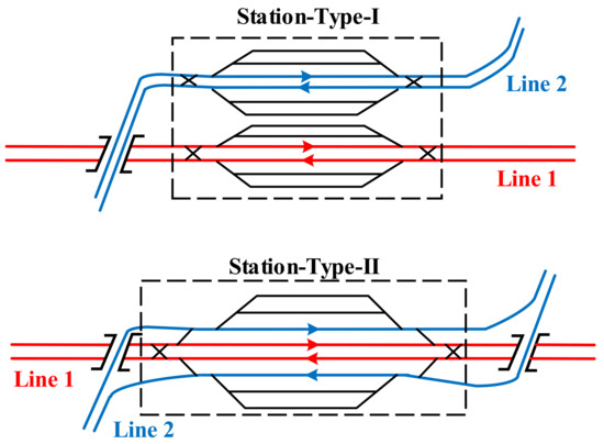 Track Allocation Optimization in Multi-Direction High-Speed Railway Stations