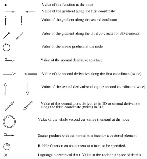 A Two-Dimensional Mathematical Model of Heat Propagation Equations and ...