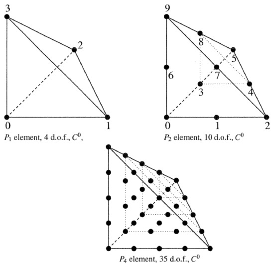 A Two-Dimensional Mathematical Model of Heat Propagation Equations and ...