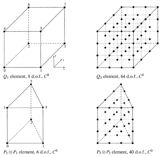 A Two-Dimensional Mathematical Model of Heat Propagation Equations and ...