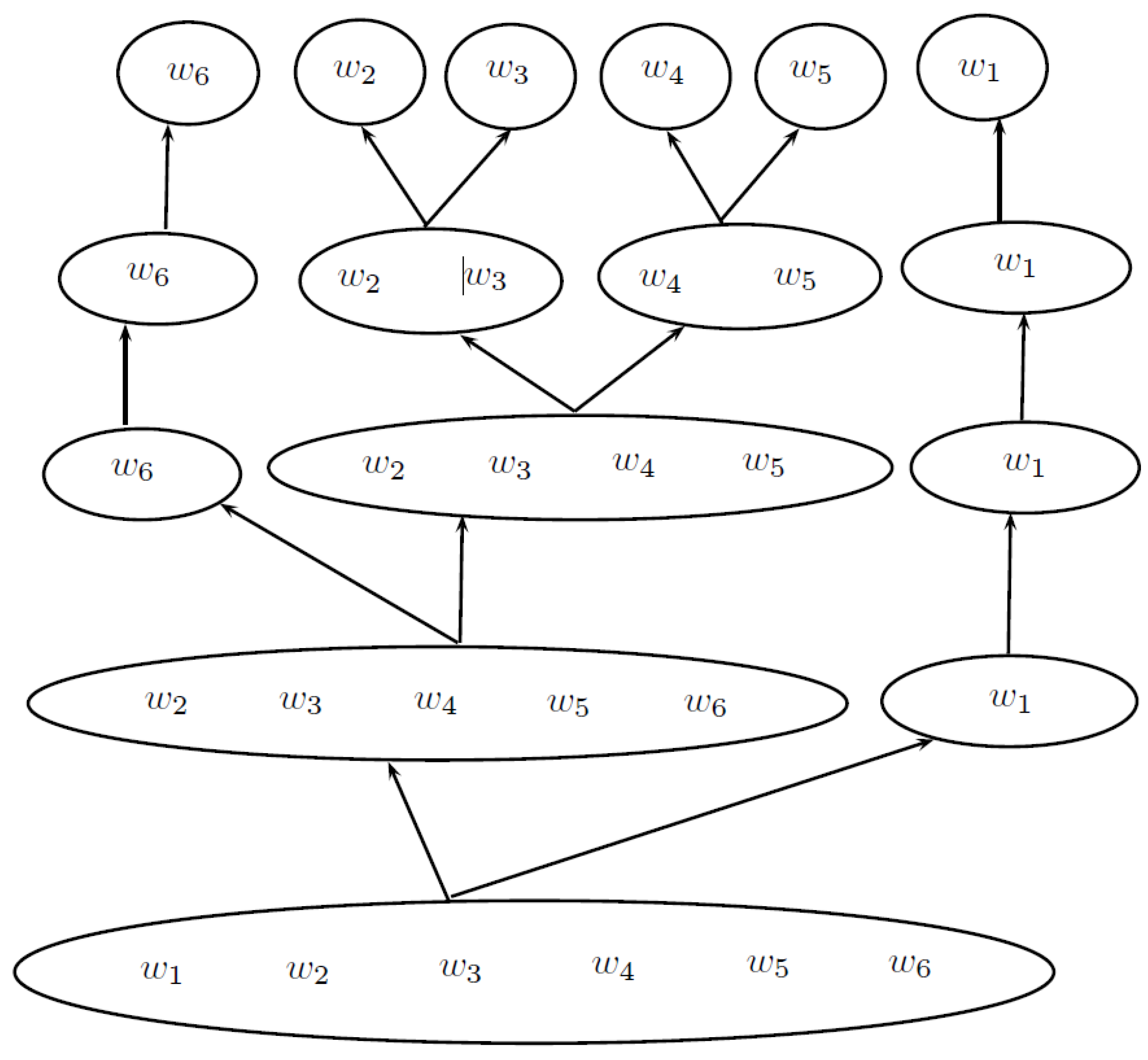 An m-Polar Fuzzy Hypergraph Model of Granular Computing