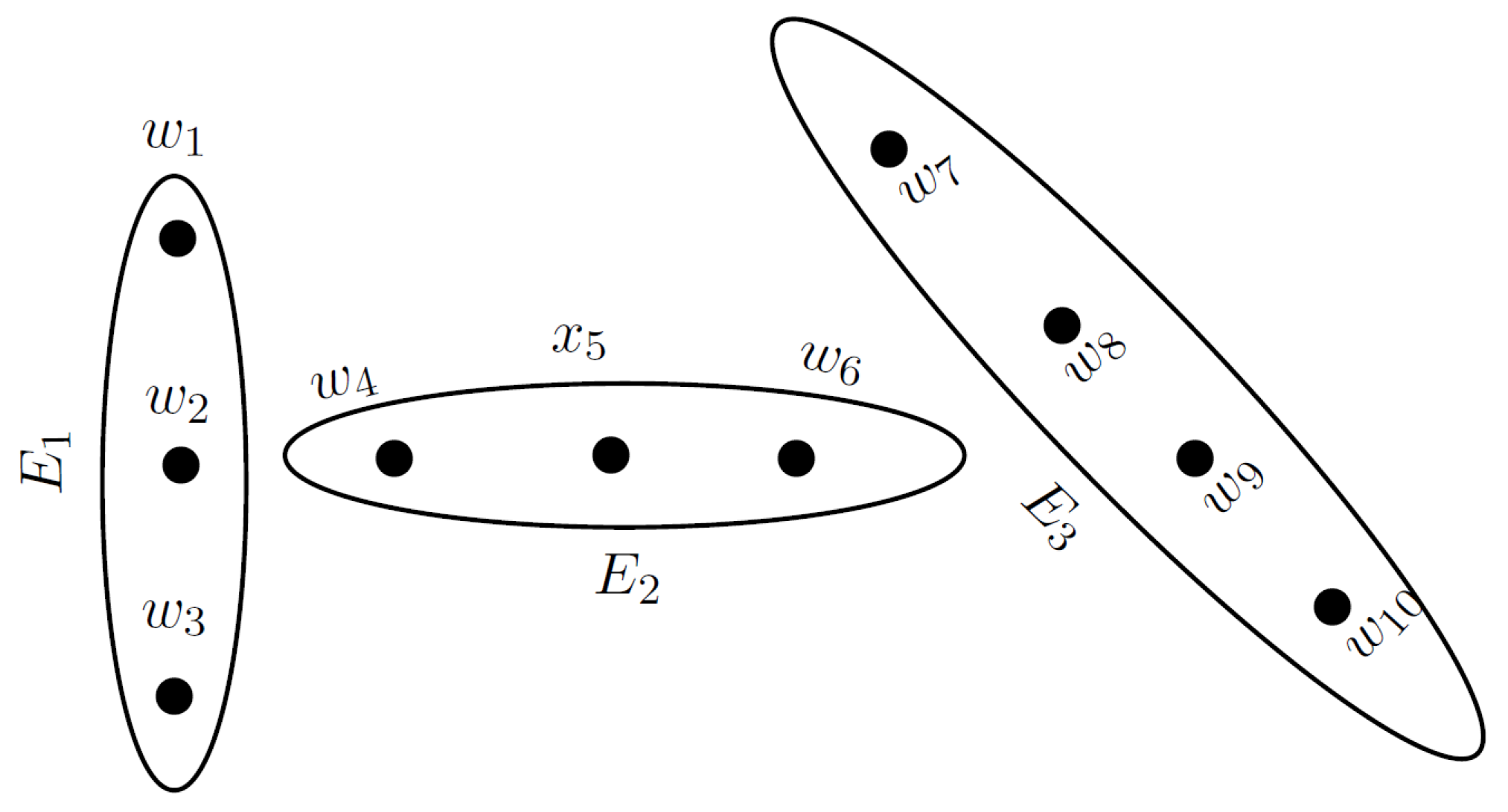 An m-Polar Fuzzy Hypergraph Model of Granular Computing