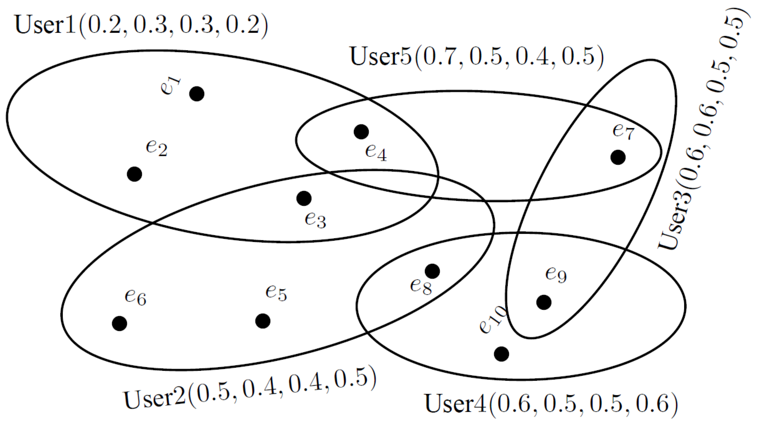 An m-Polar Fuzzy Hypergraph Model of Granular Computing