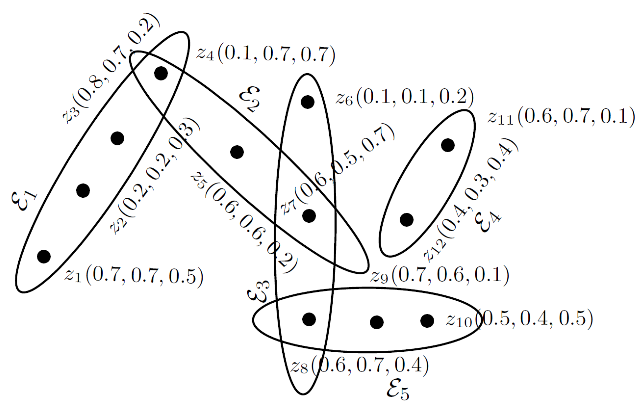 An m-Polar Fuzzy Hypergraph Model of Granular Computing