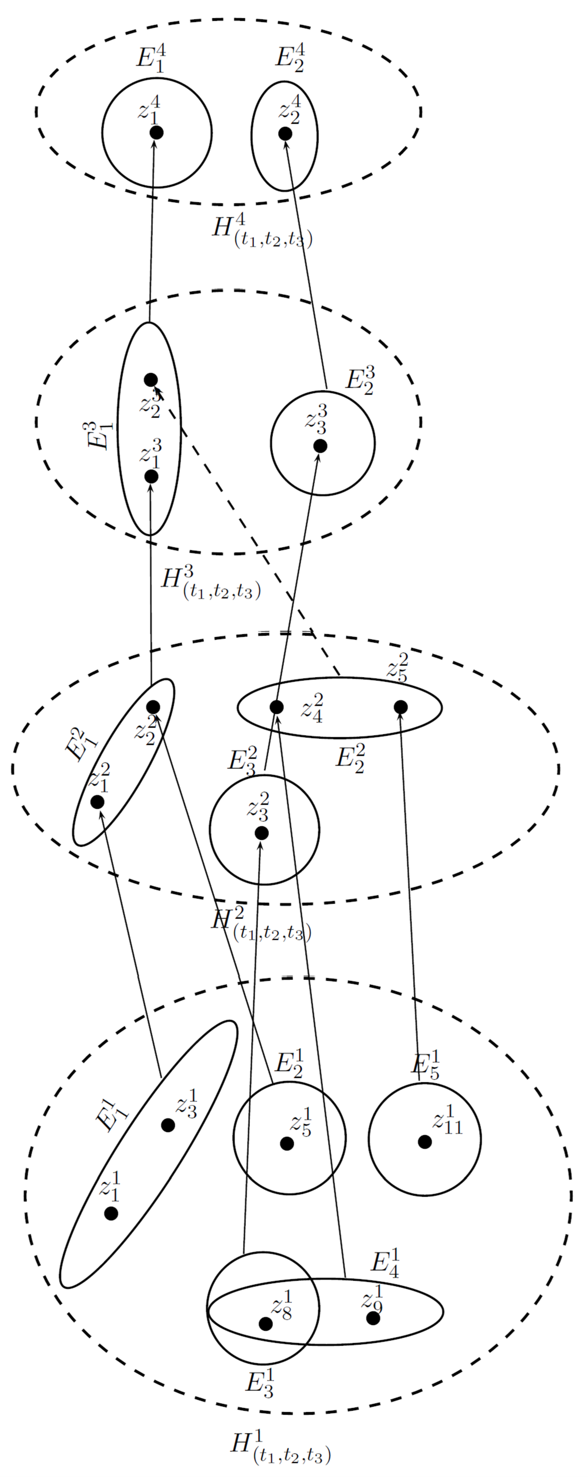 An m-Polar Fuzzy Hypergraph Model of Granular Computing