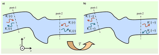 Time-reversal Symmetry in Antenna Theory