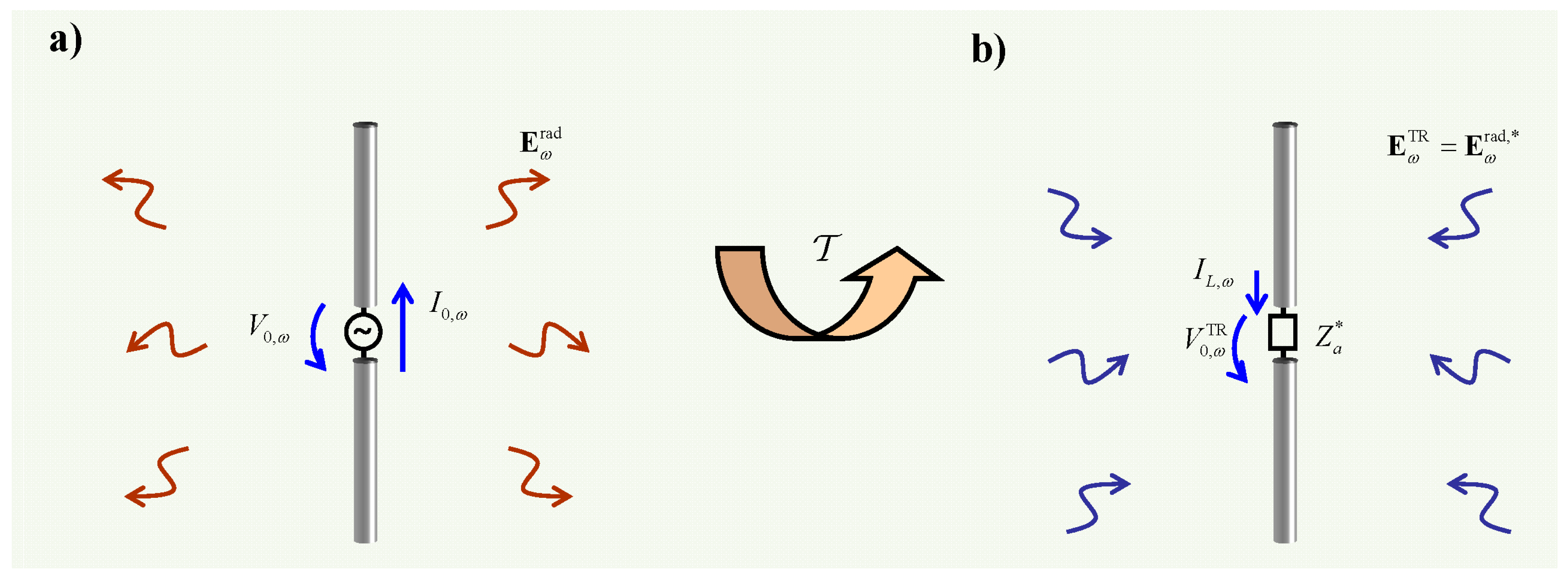 Symmetry | Free Full-Text | Time-reversal Symmetry in Antenna Theory Symmetry | Free Full-Text | Time-reversal Symmetry in Antenna Theory