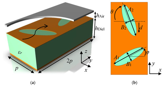 Symmetry | Free Full-Text | One-Plane Glide-Symmetric Holey Structures for Stop-Band and ...