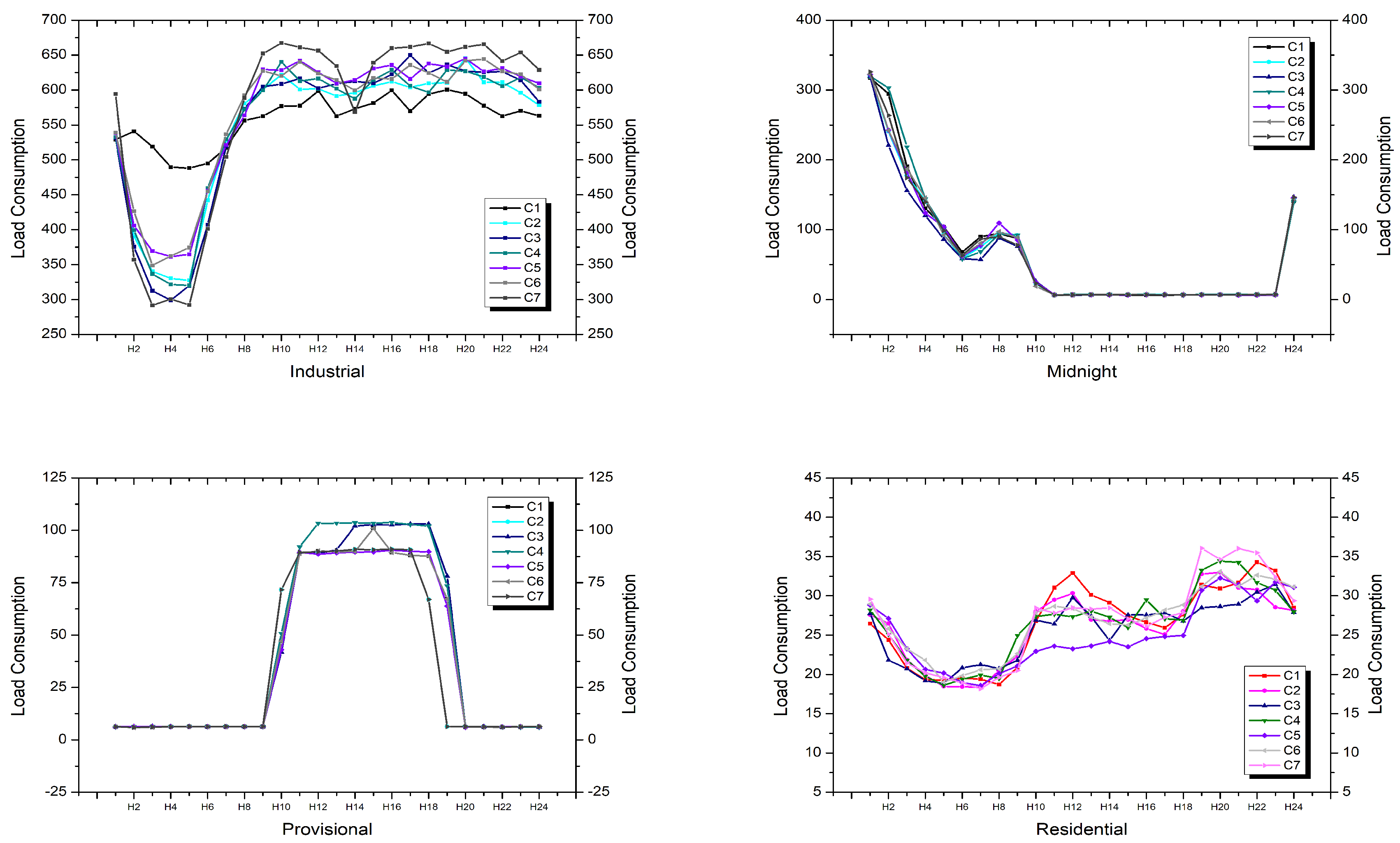 Symmetrical Uncertainty-Based Feature Subset Generation and Ensemble Learning for Electricity ...