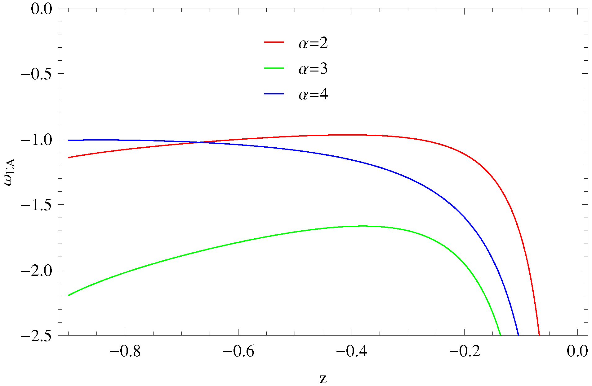 Cosmological Consequences of New Dark Energy Models in Einstein-Aether ...