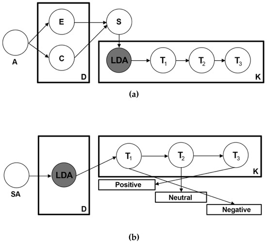 A Three-Stage method for Data Text Mining: Using UGC in Business ...