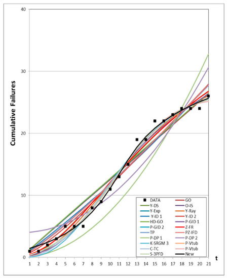 Symmetry | Free Full-Text | NHPP Software Reliability Model with ...