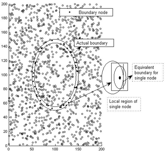 An Information Entropy Based Event Boundary Detection Algorithm in Wireless Sensor Networks