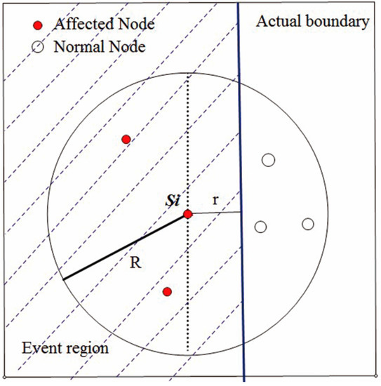 An Information Entropy Based Event Boundary Detection Algorithm In Wireless Sensor Networks