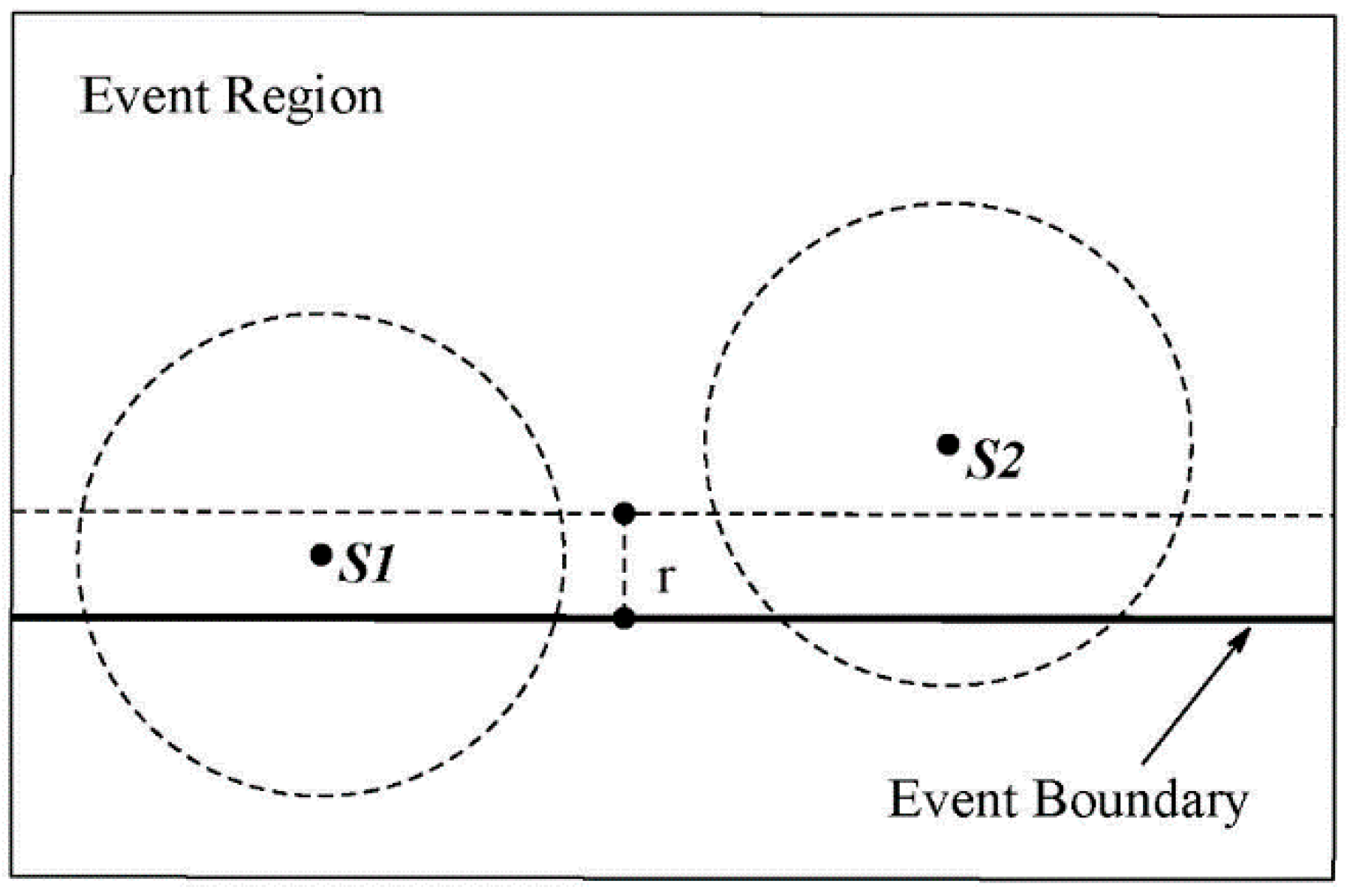 An Information Entropy Based Event Boundary Detection Algorithm In Wireless Sensor Networks 6789