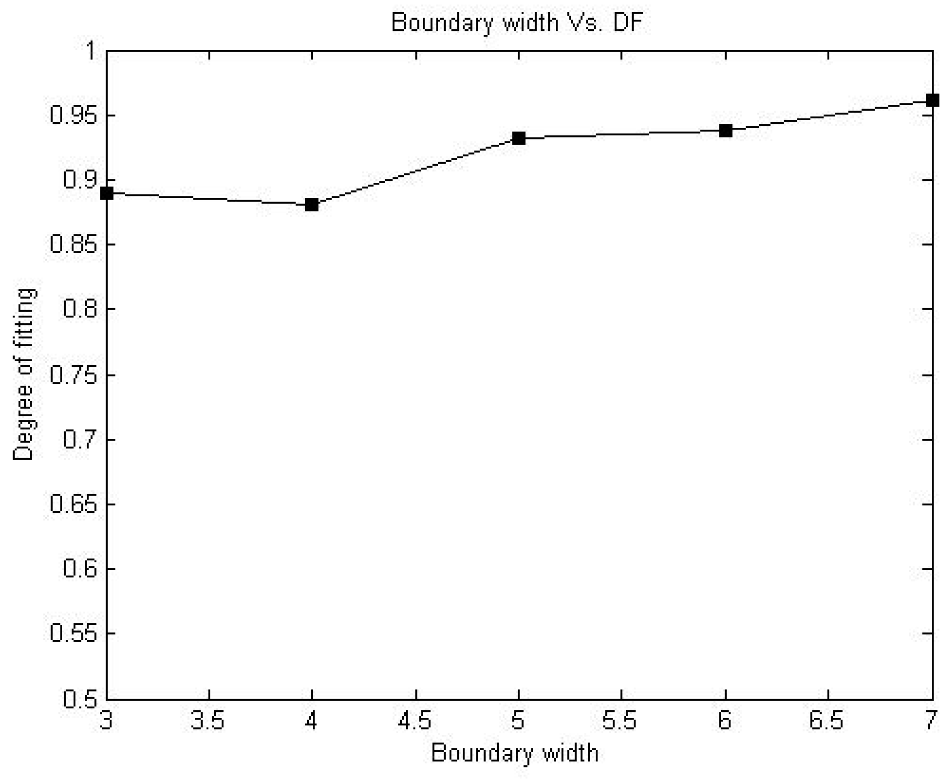 An Information Entropy Based Event Boundary Detection Algorithm In Wireless Sensor Networks 6755