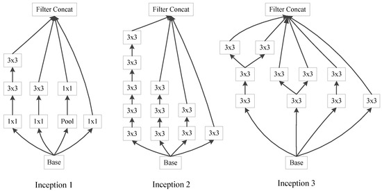 Symmetry | Free Full-Text | LPI Radar Waveform Recognition Based on ...