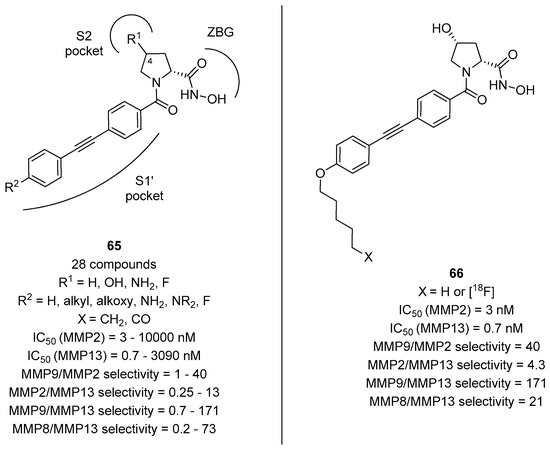 Occurrence of the d-Proline Chemotype in Enzyme Inhibitors