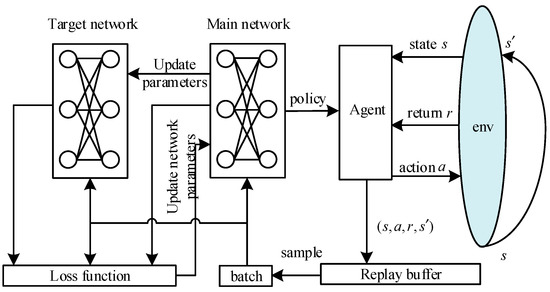Supervised Reinforcement Learning via Value Function