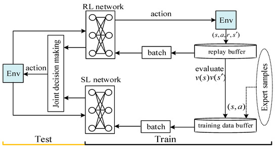 Supervised Reinforcement Learning via Value Function
