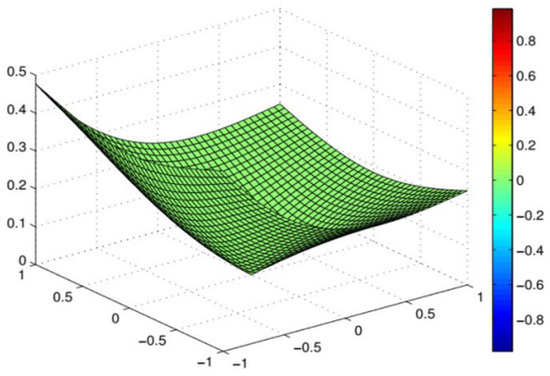 An Investigation of the Third Hankel Determinant Problem for Certain ...