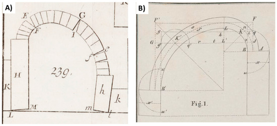 Symmetry | Special Issue : Symmetry in Engineering Sciences