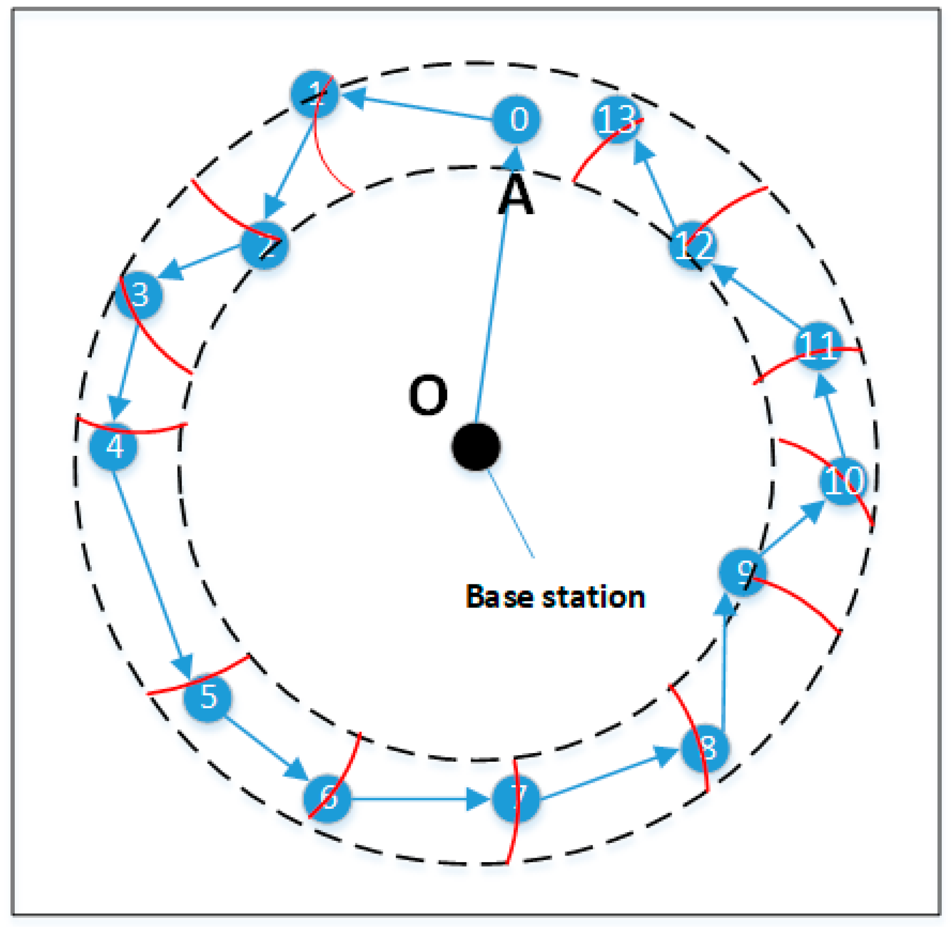 Symmetry Free Full Text An Efficient Source Location Privacy Protection Algorithm Based On