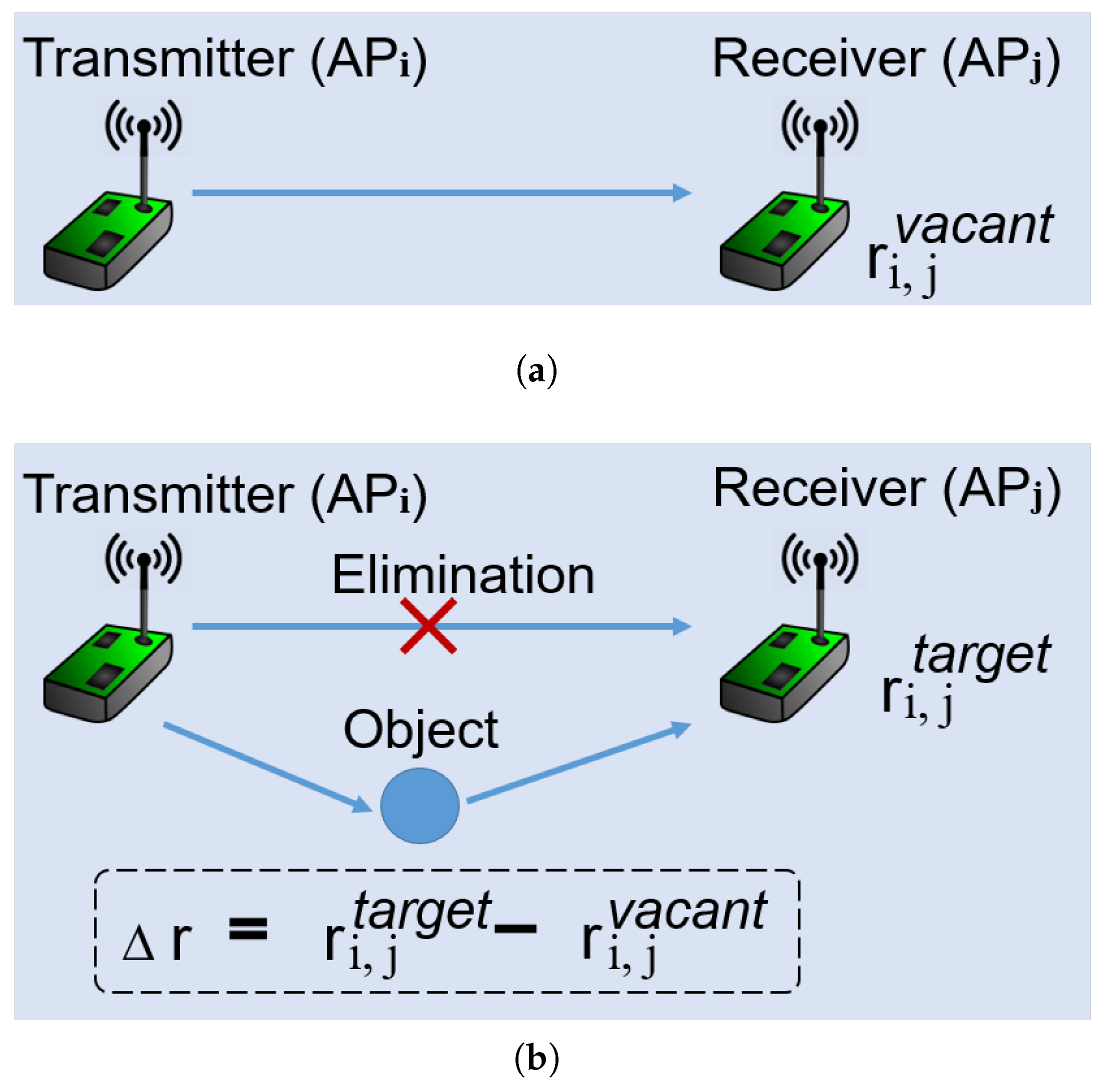 Symmetry | Free Full-Text | Improved Sparse Coding Algorithm with Device-Free Localization ...