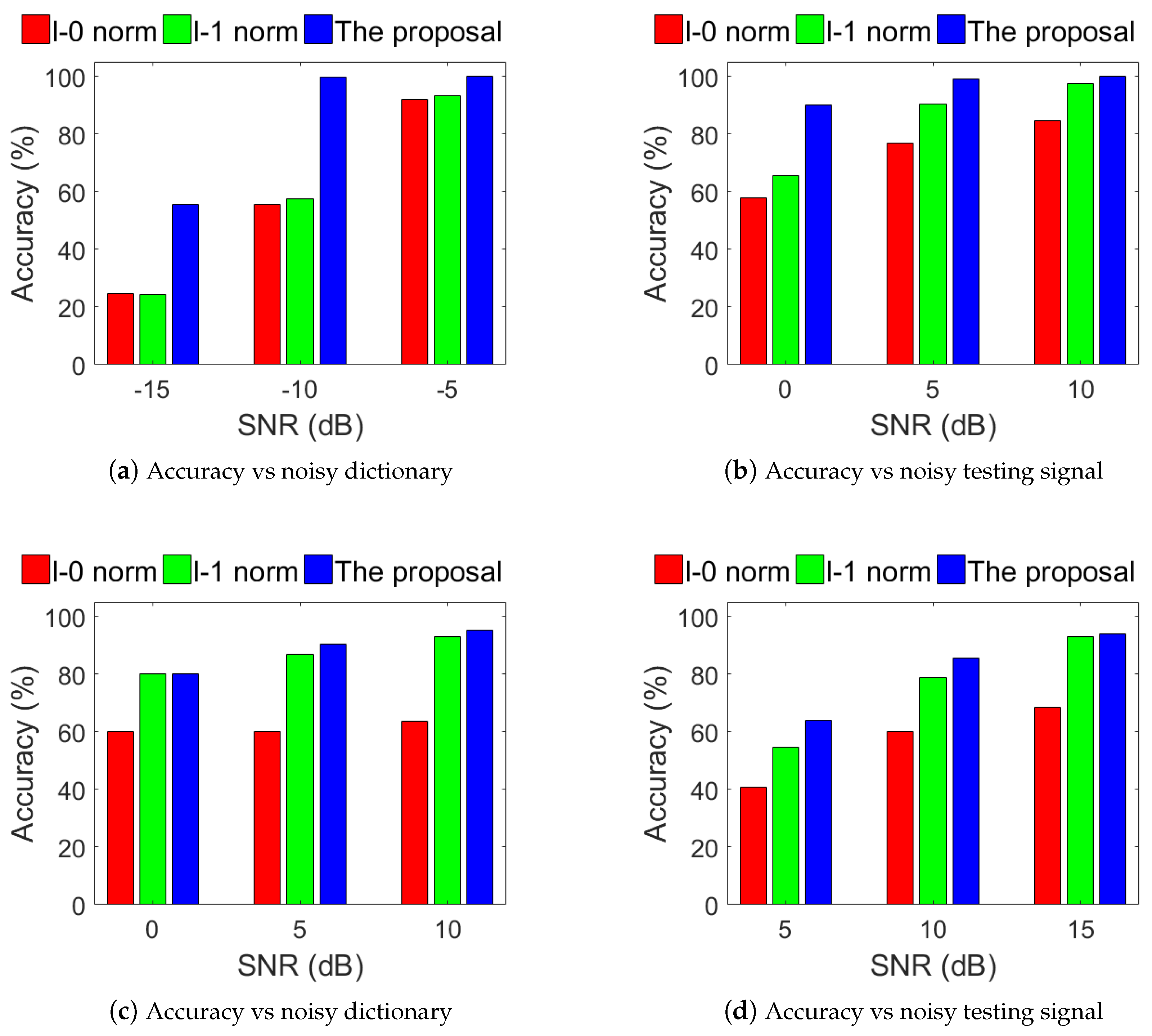 Symmetry | Free Full-Text | Improved Sparse Coding Algorithm with Device-Free Localization ...