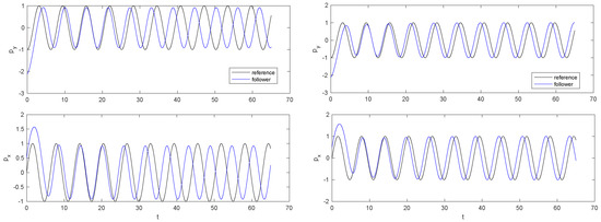 Modified Integral Control Globally Counters Symmetry-Breaking Biases