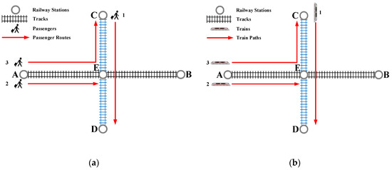 Symmetry | Free Full-Text | A Multiobjective Integer Linear Programming Model for the Cross ...
