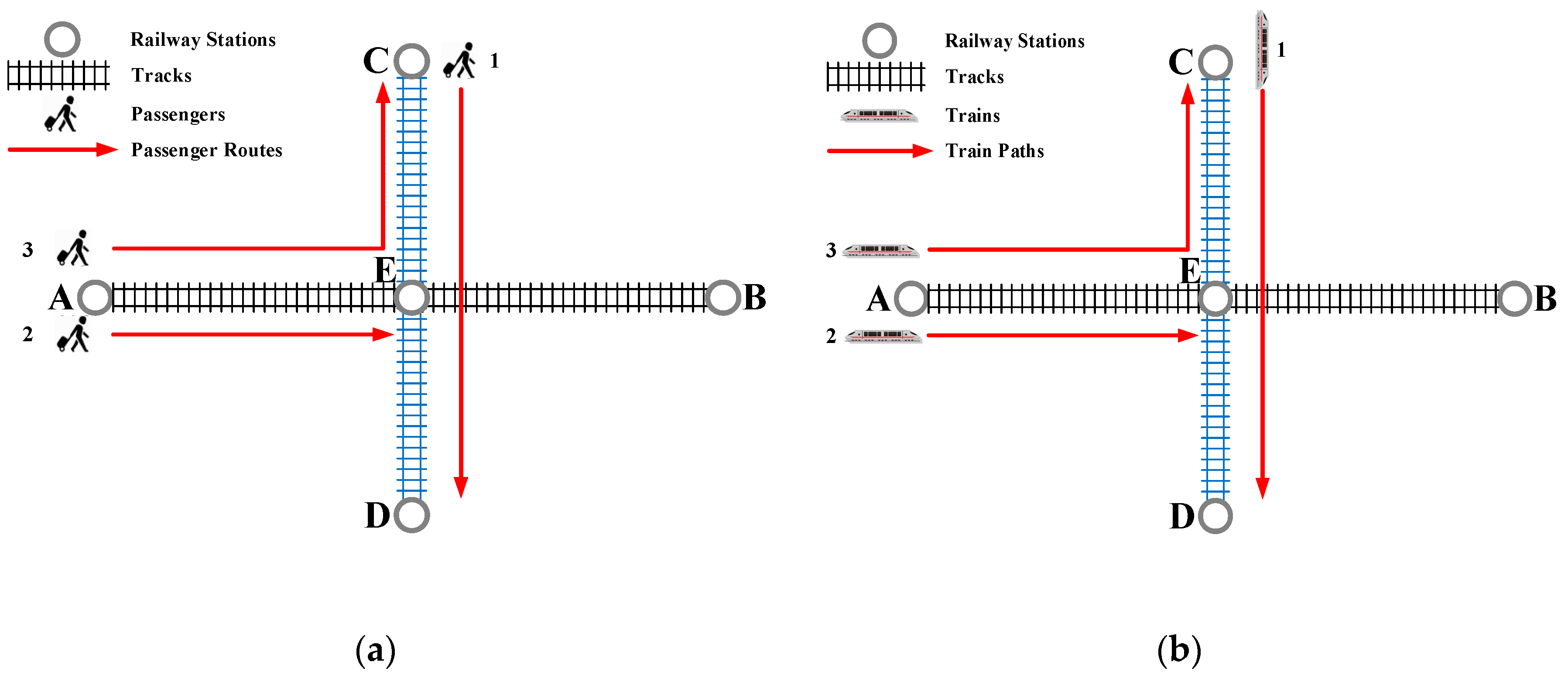 Symmetry | Free Full-Text | A Multiobjective Integer Linear Programming Model for the Cross ...