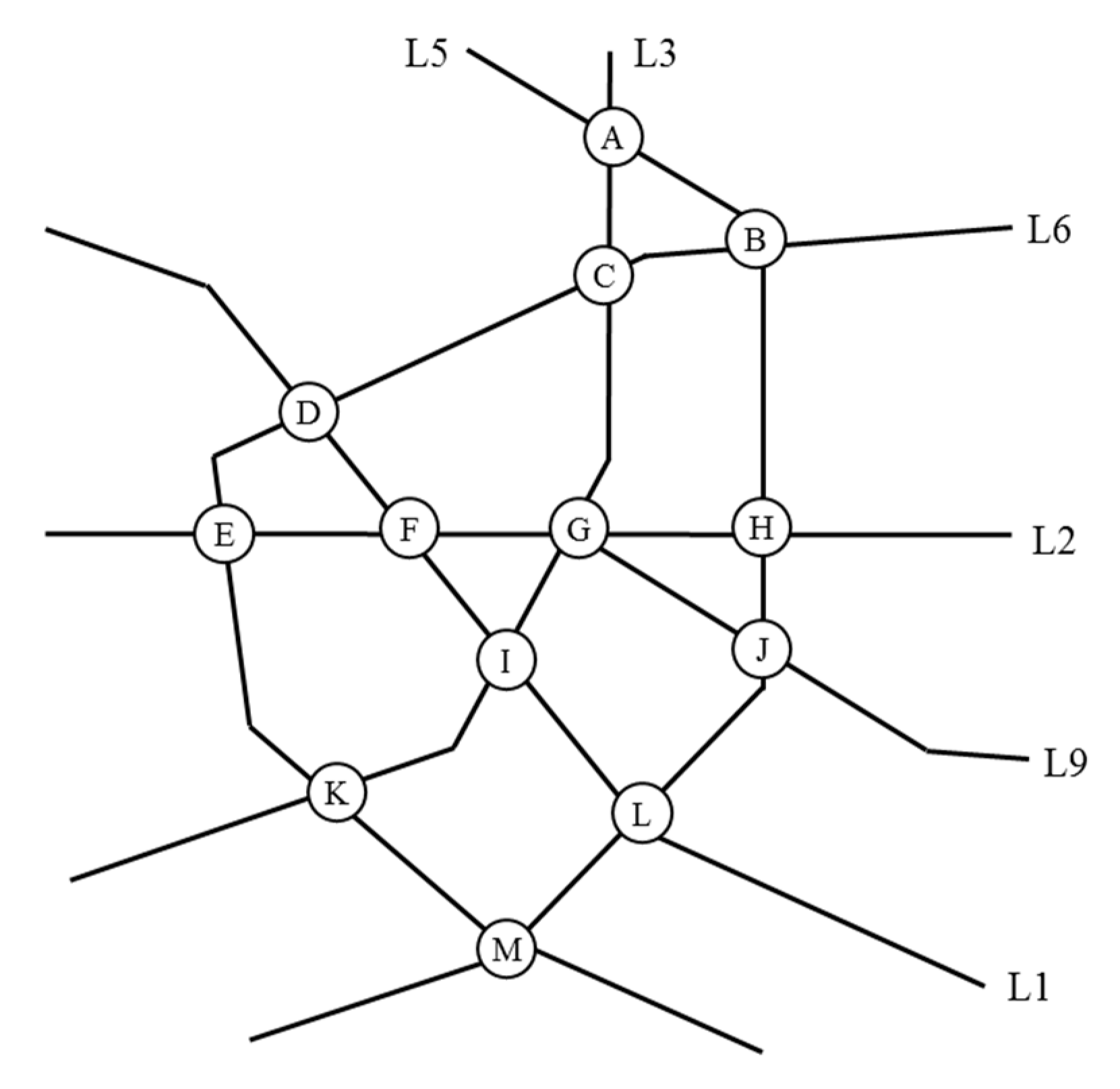 An Improved Prim Algorithm for Connection Scheme of Last Train in Urban ...