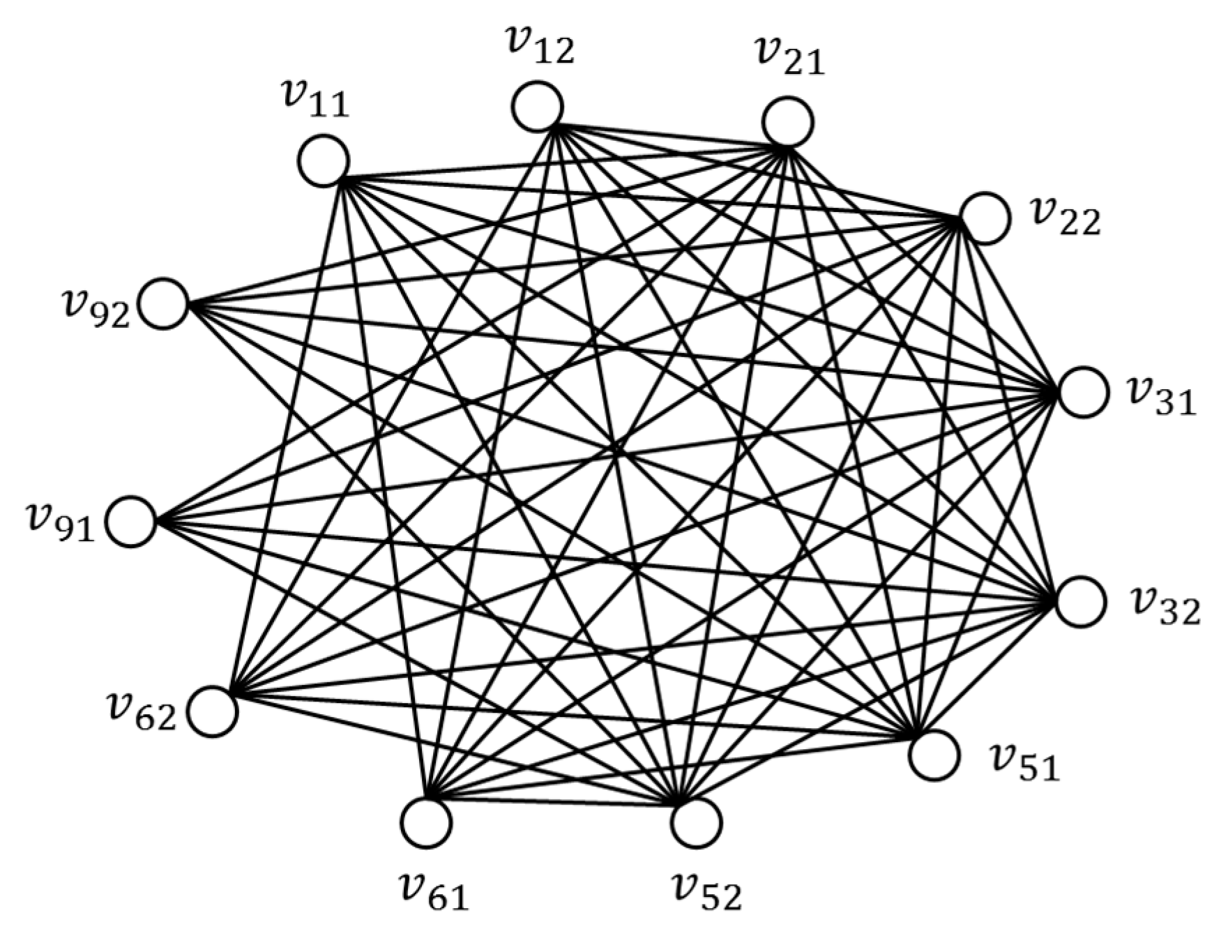 An Improved Prim Algorithm for Connection Scheme of Last Train in Urban ...